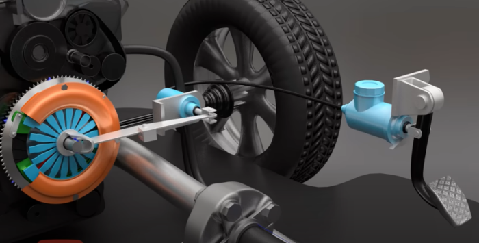 Hydrokinetická spojka - čo to je, ako funguje a ako zistíte, že je ...